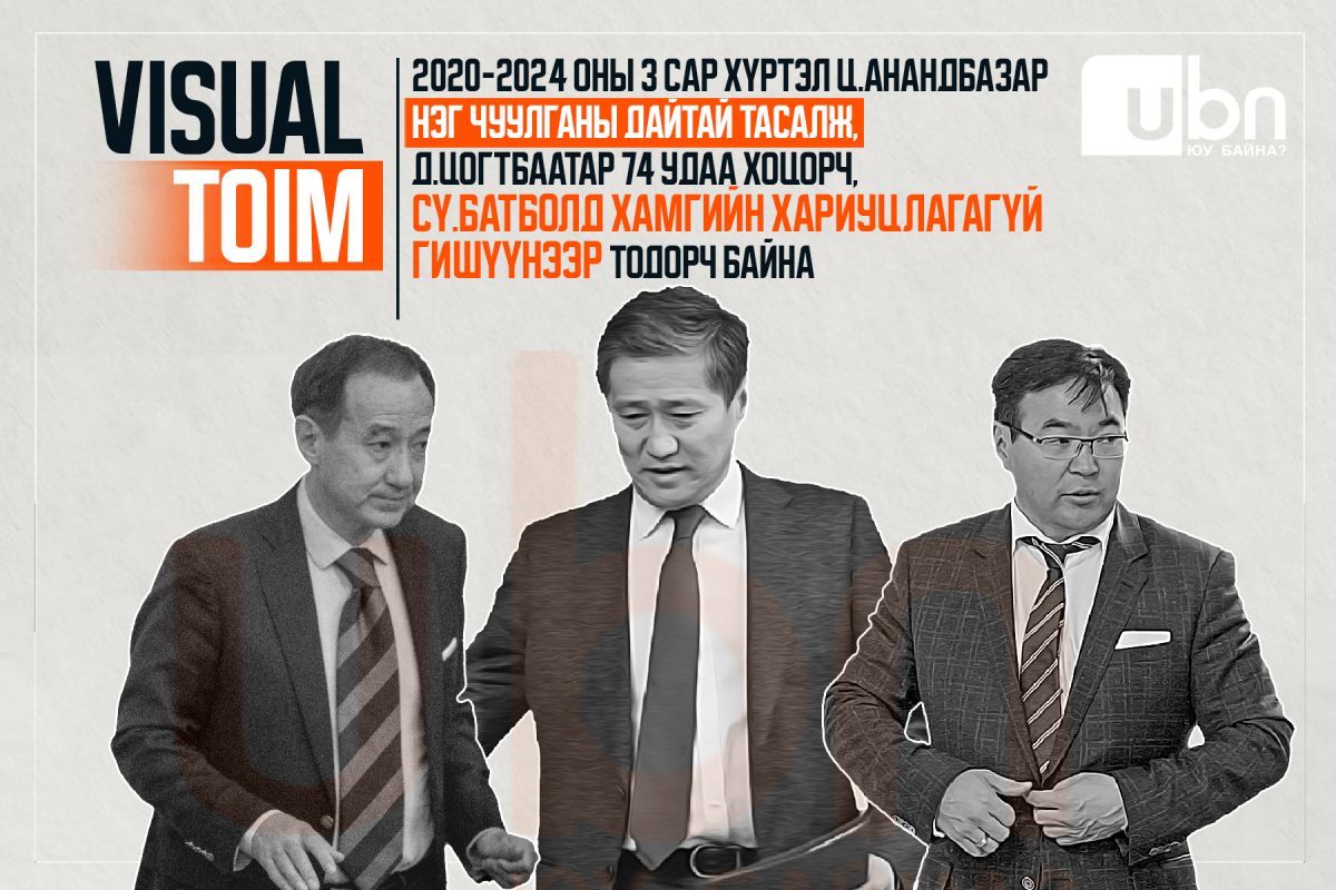 VISUAL TOIM: 2020-2024 оны 3 сар хүртэл Ц.Анандбазар НЭГ ЧУУЛГАНЫ ДАЙТАЙ ТАСАЛЖ, Д.Цогтбаатар 74 ...